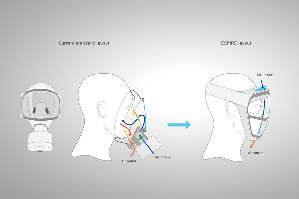 Folks, This Is The Future Of Full Face Respirator For Painters And ...