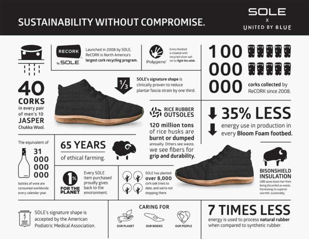 This Shoe Is Highly Sustainable From Upper To The Outsole