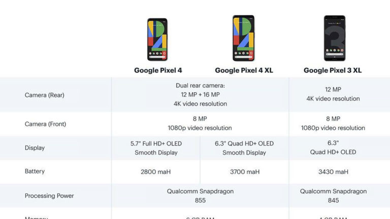 Specifications Of Google Pixel 4 And Pixel 4 XL Listed By Best Buy?