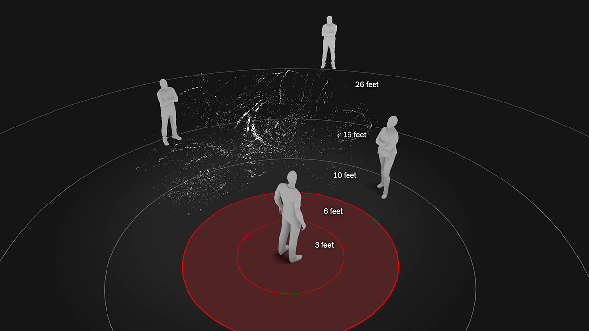 3D Simulation Shows How Droplets Can Spread And Why Social Distancing ...