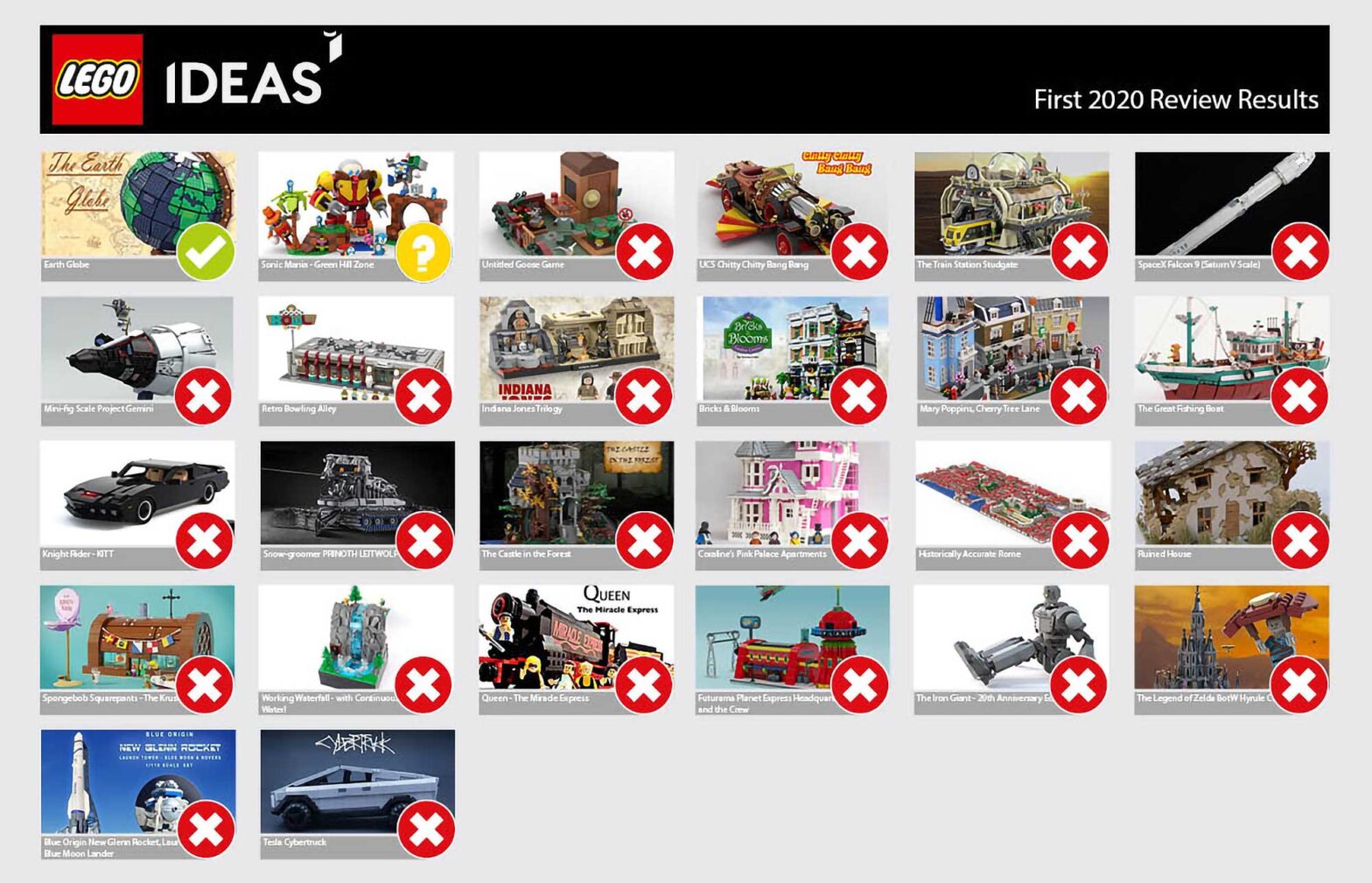 LEGO Ideas First 2020 Review Results: Cybertruck, K.I.T.T. And Krusty ...