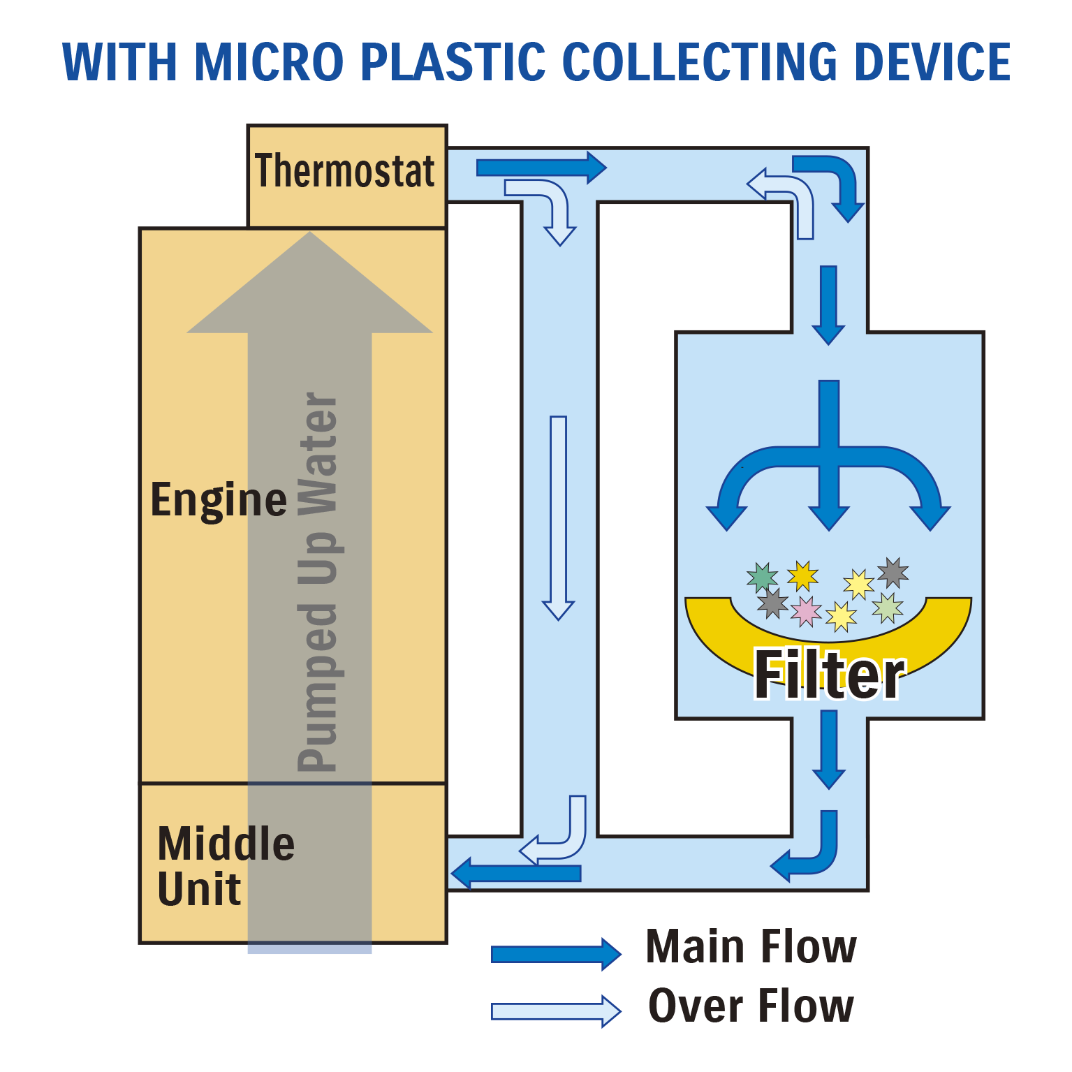 Suzuki Developed A Device That Enables Outboard Motors To Collect Micro ...