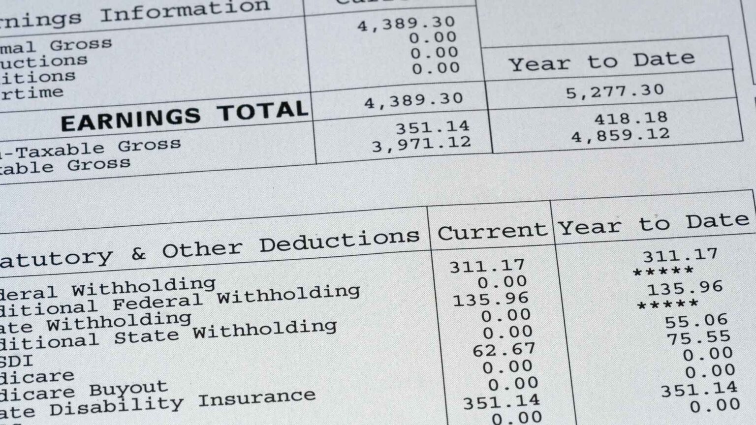 5 Undoubtable Ways To Show Your Proof Of Income