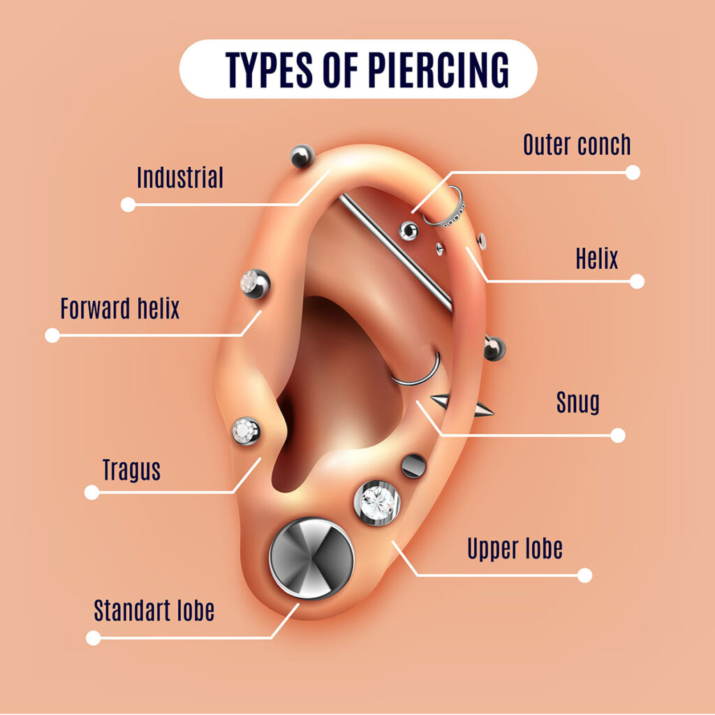 The Basics Of Industrial Bar Piercing: Everything You Need To Know