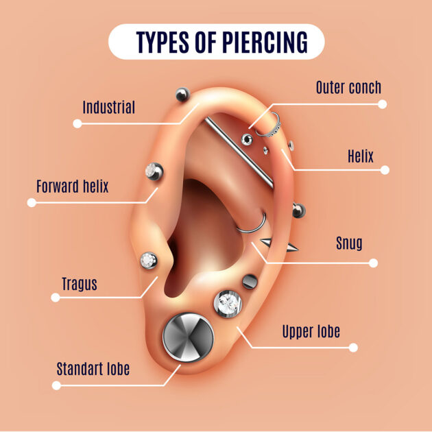 The Basics Of Industrial Bar Piercing: Everything You Need To Know