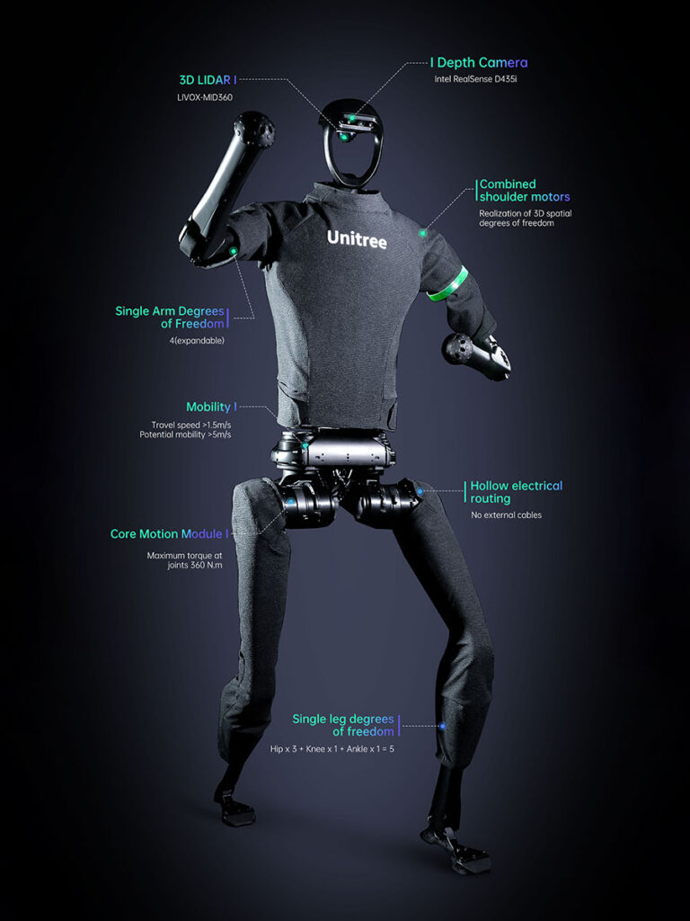 Unitree Unveiled Its First Universal Humanoid Robot Called H1
