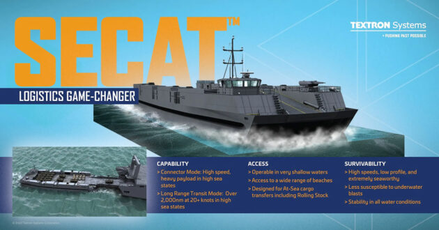 Textron Systems Surface Effect Cargo Amphibious Transport: Docks Or ...