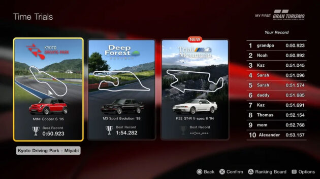 Start Your Engines, Rookie: My First Gran Turismo Video Game Is Here!