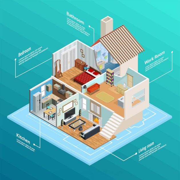 The Importance Of House Design: Why It Matters